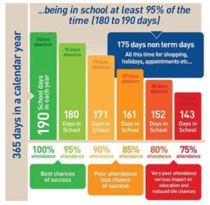 Ipswich Academy | Attendance & Absence Information